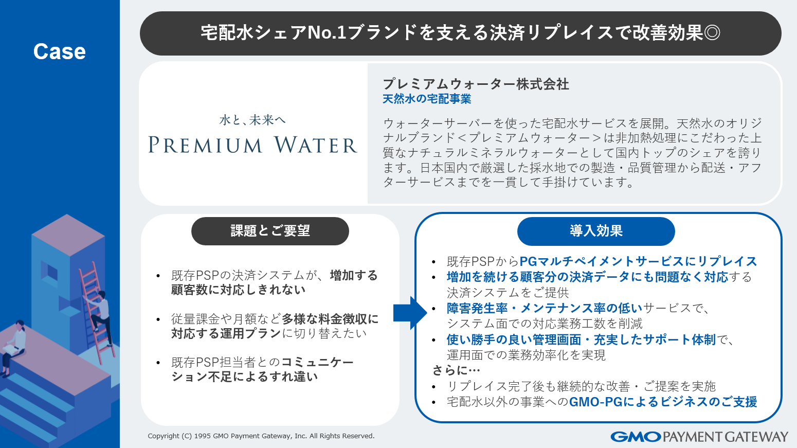 ウォーターサーバーシェアNo.1 プレミアムウォーターを支えるGMO-PGの提案