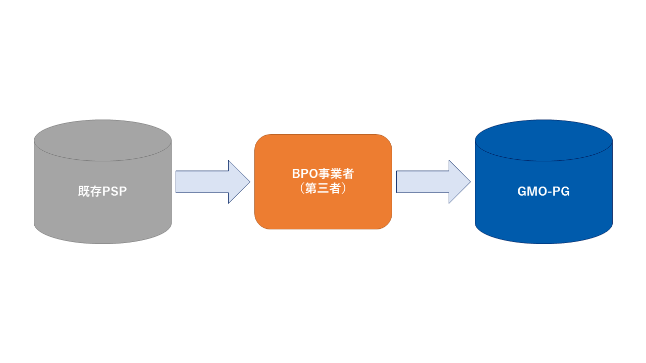 ウォーターサーバーシェアNo.1 プレミアムウォーターを支えるGMO-PGの提案
