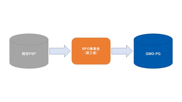 ウォーターサーバーシェアNo.1 プレミアムウォーターを支えるGMO-PGの提案